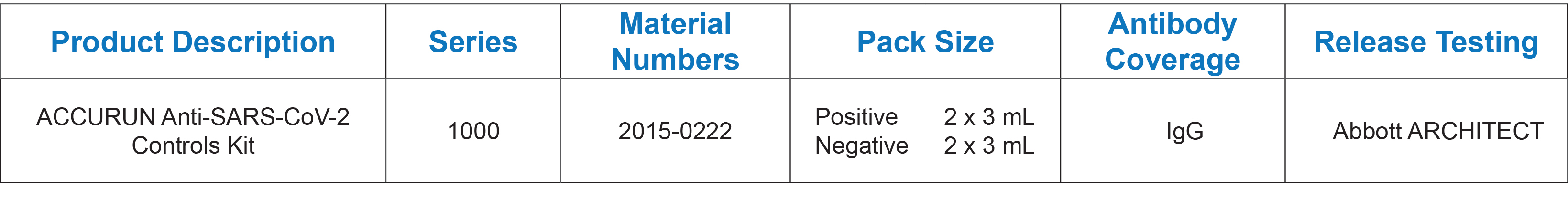 ACCURUN® Anti-SARS-CoV-2 Controls Kit - Series 1000 | SeraCare